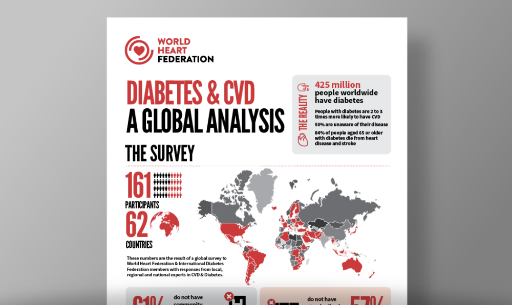CVD & Diabetes - CVD Roadmaps